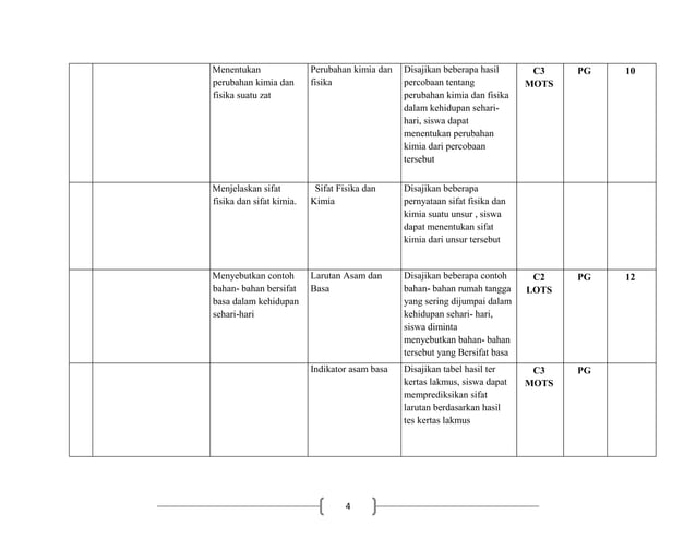 KISI-KISI PAS IPA KELAS VII.docx
