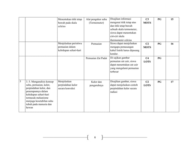 KISI-KISI PAS IPA KELAS VII.docx