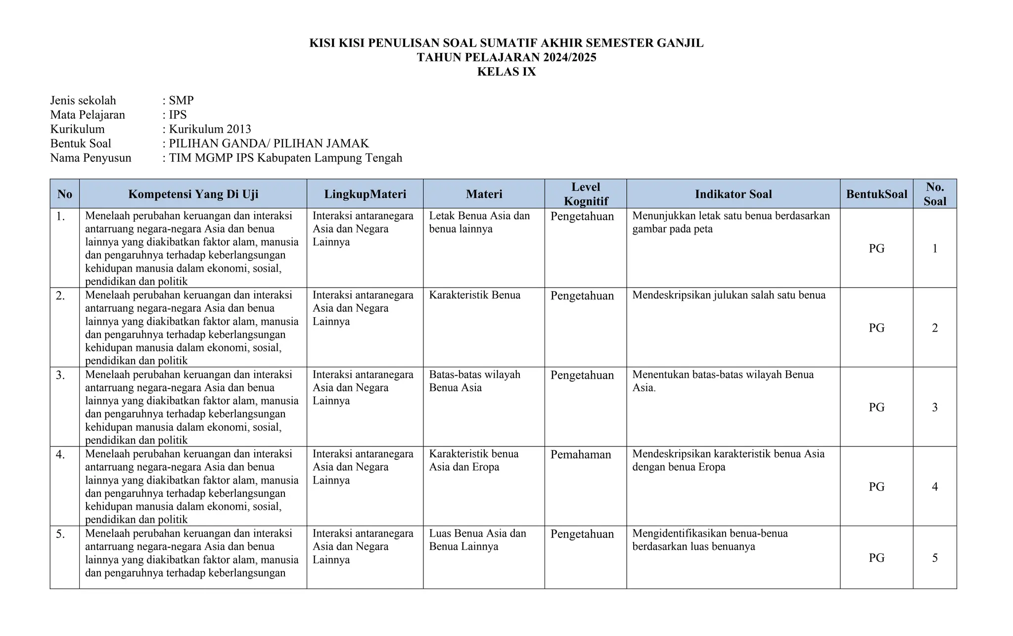KISI KISI PAS IPS KELAS VII GANJIL 2024.docx