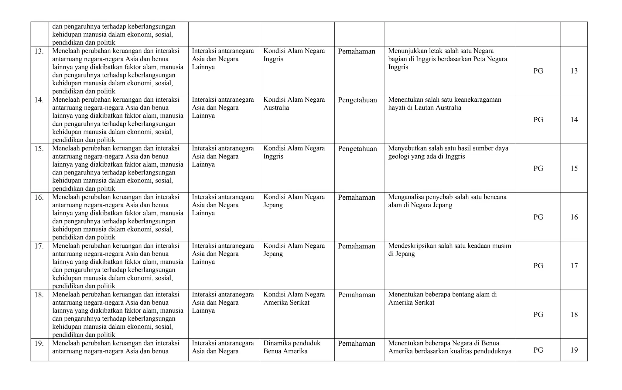 KISI KISI PAS IPS KELAS VII GANJIL 2024.docx
