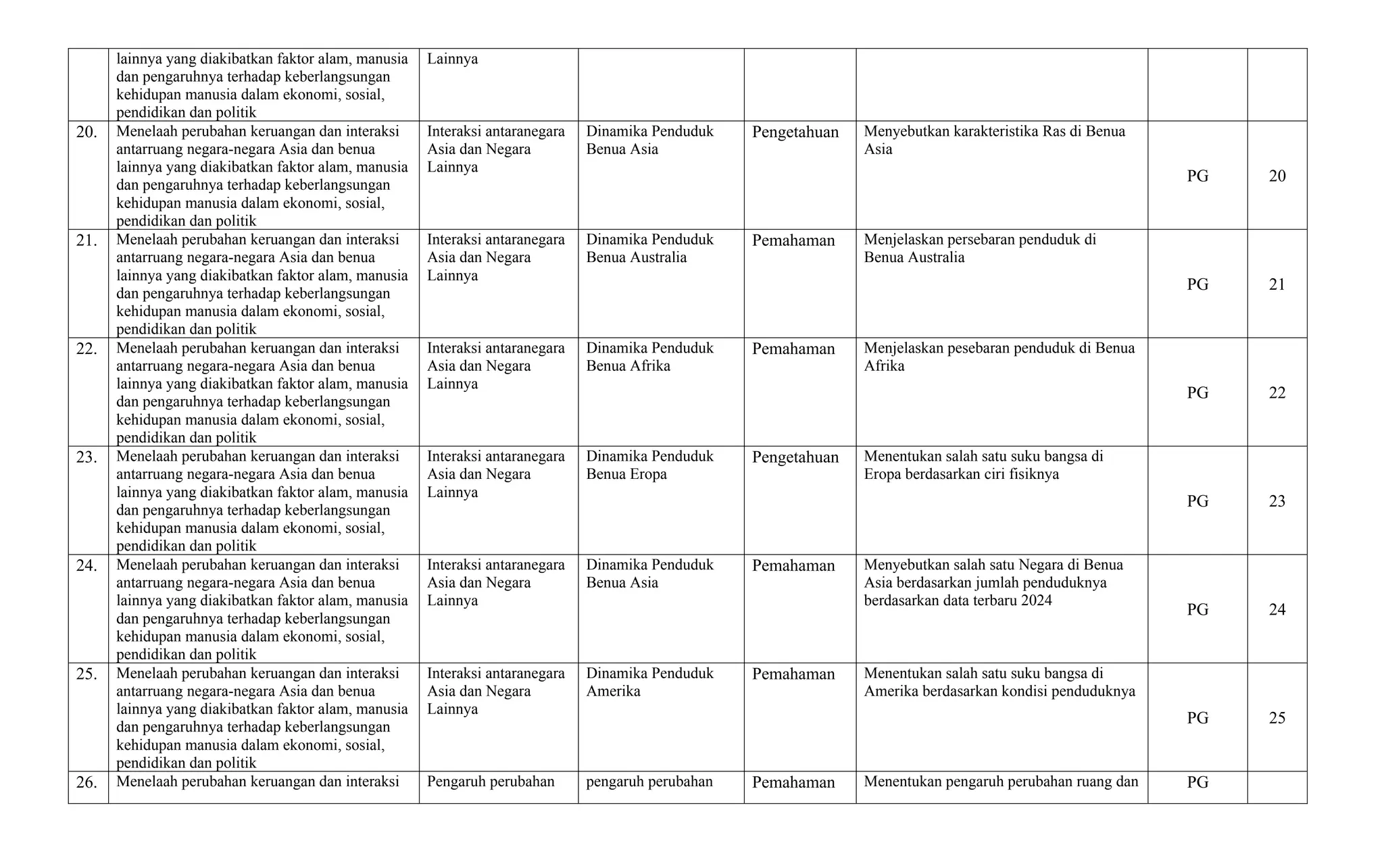 KISI KISI PAS IPS KELAS VII GANJIL 2024.docx