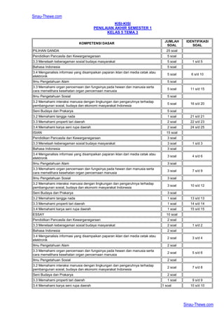 Kisi-Kisi PAS Kelas 5 Semester 1 Tema 3 Tahun 2021 Sinau-Thewe.com.docx