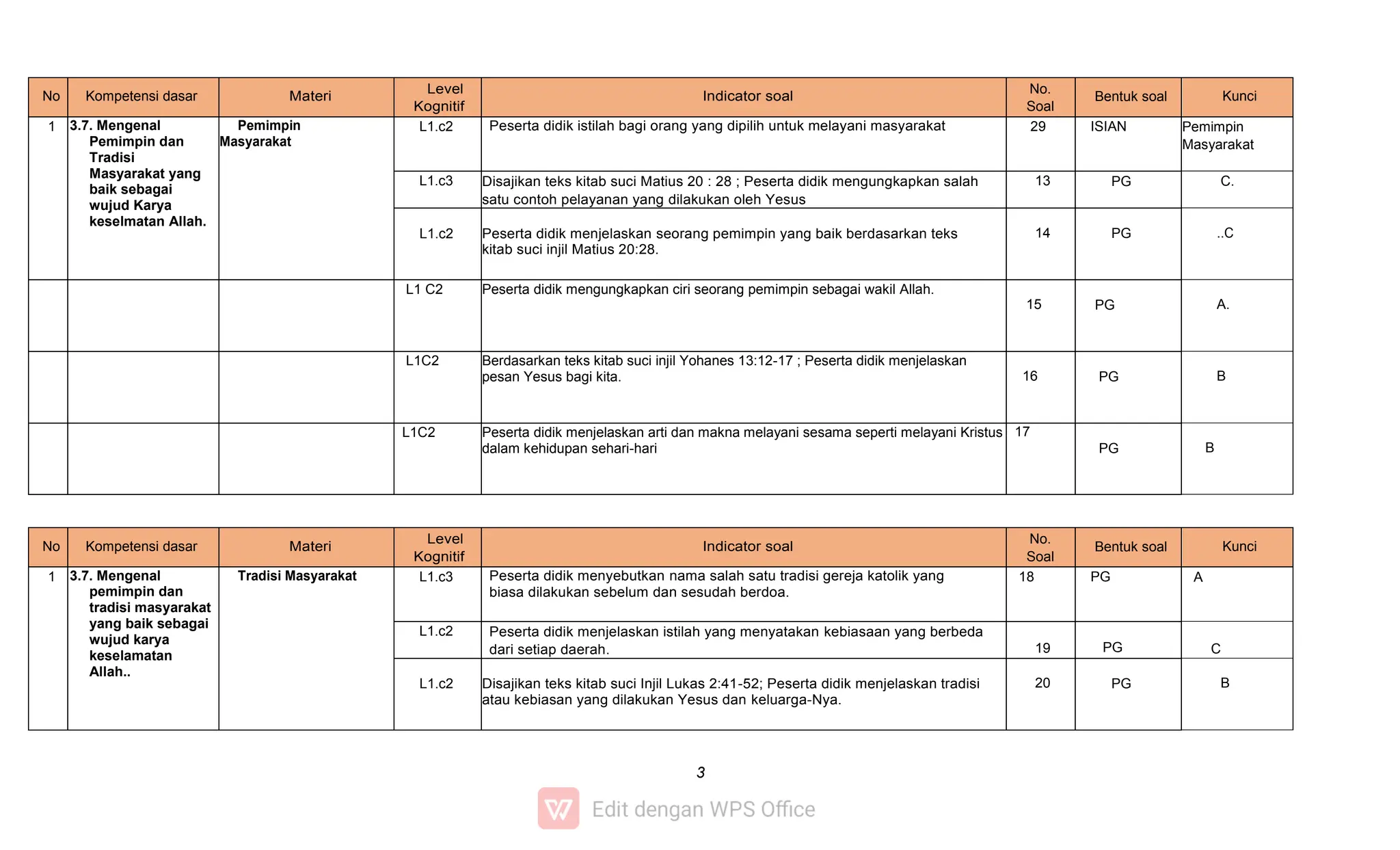 KISI-KISI_PAS_KLS_3__SMESTER_II_2023_baru[1].docx