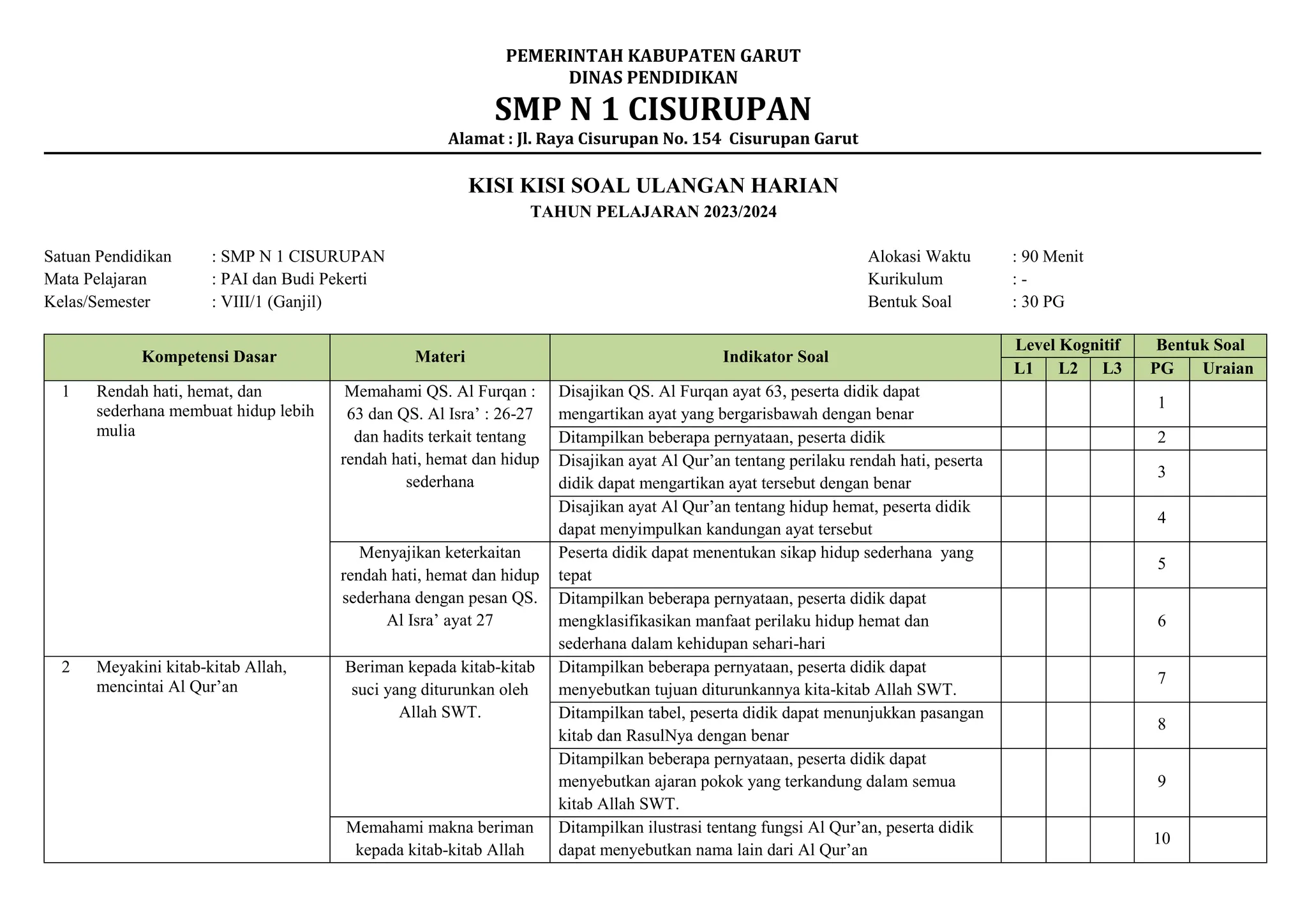 Kisi-kisi PAS PAI VIII .doc