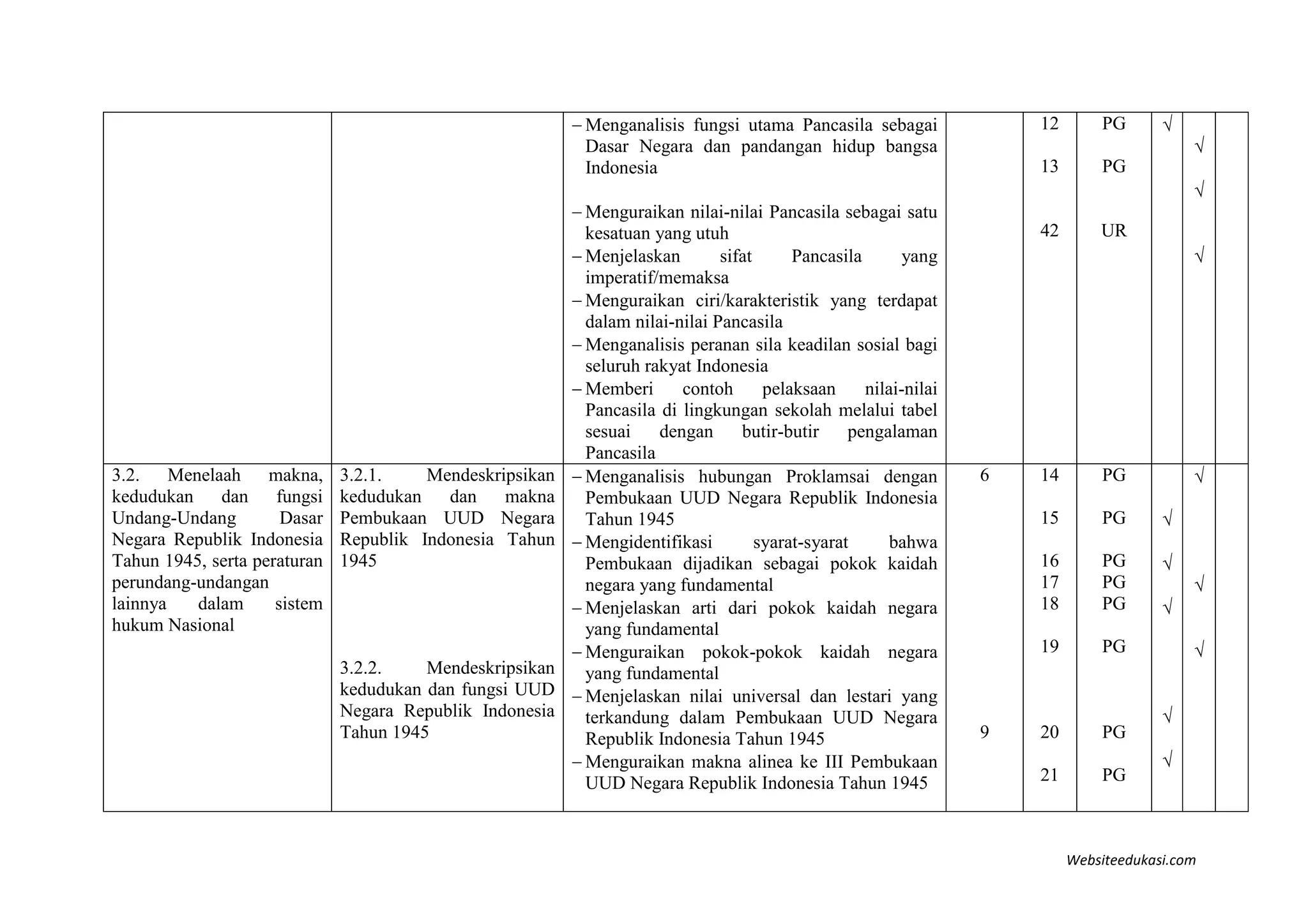 KISI-KISI PAS PKn Kelas 8 K13 (Websiteedukasi.com).docx