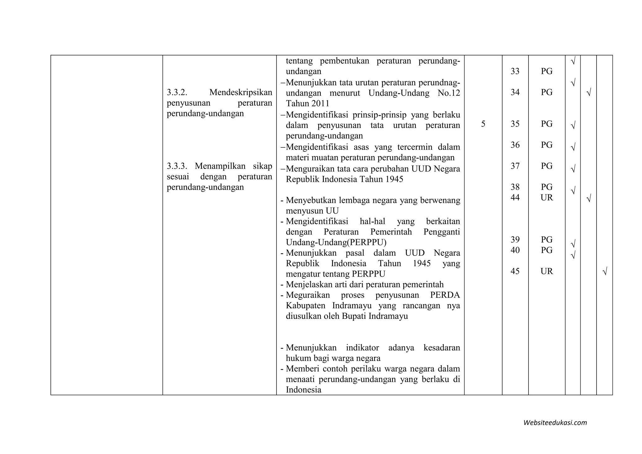 KISI-KISI PAS PKn Kelas 8 K13 (Websiteedukasi.com).docx