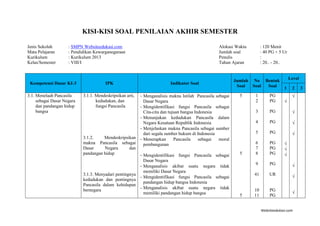KISI-KISI PAS PKn Kelas 8 K13 (Websiteedukasi.com).docx