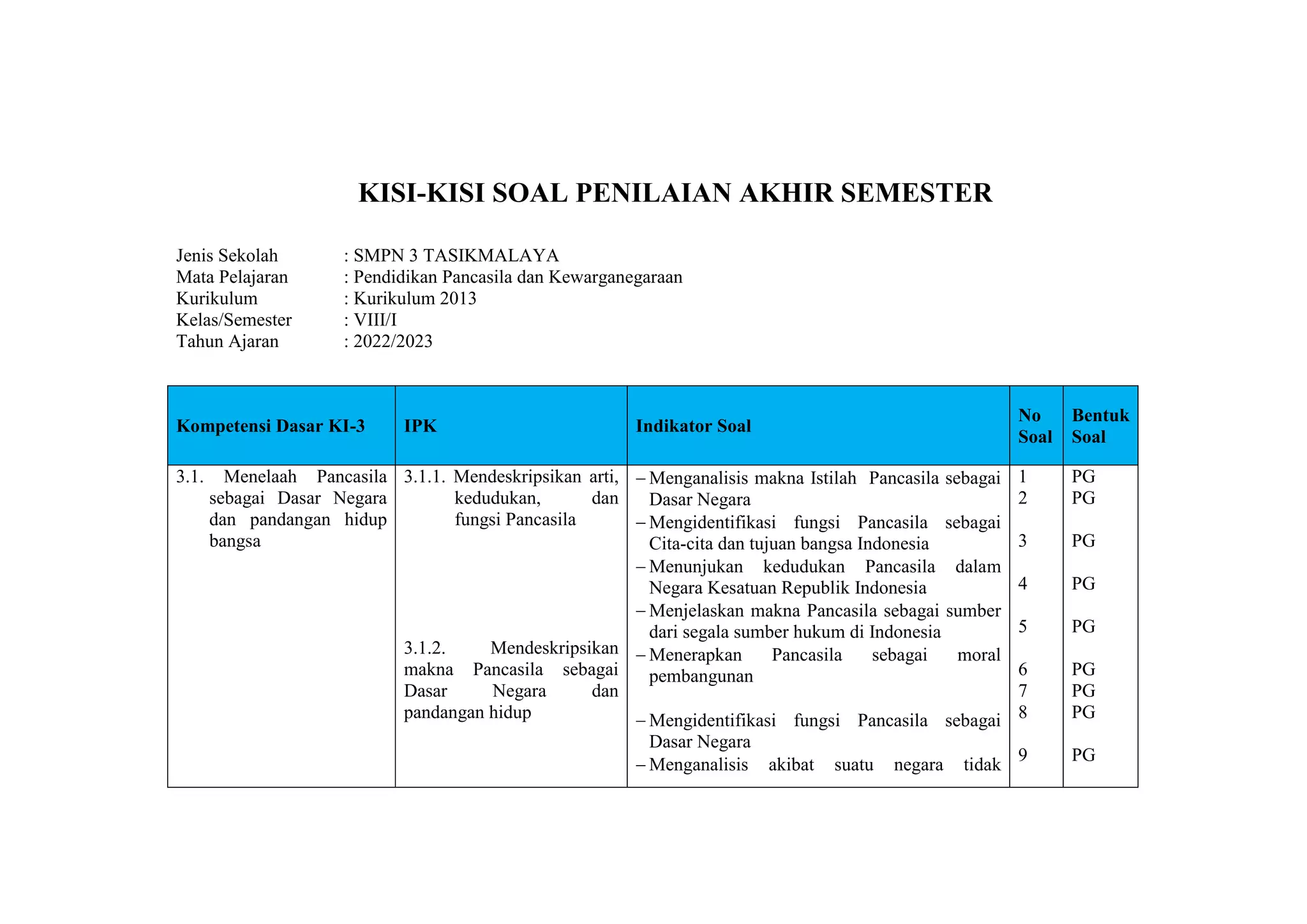 KISI-KISI PAS PPKn Kelas 8 smt 1.docx