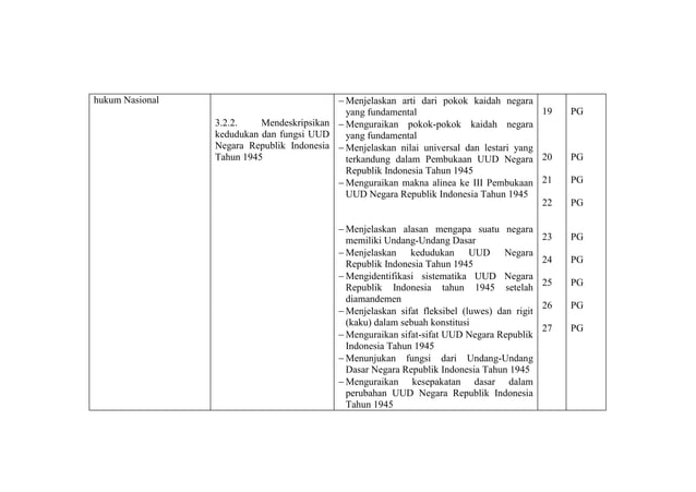 KISI-KISI PAS PPKn Kelas 8 smt 1.docx