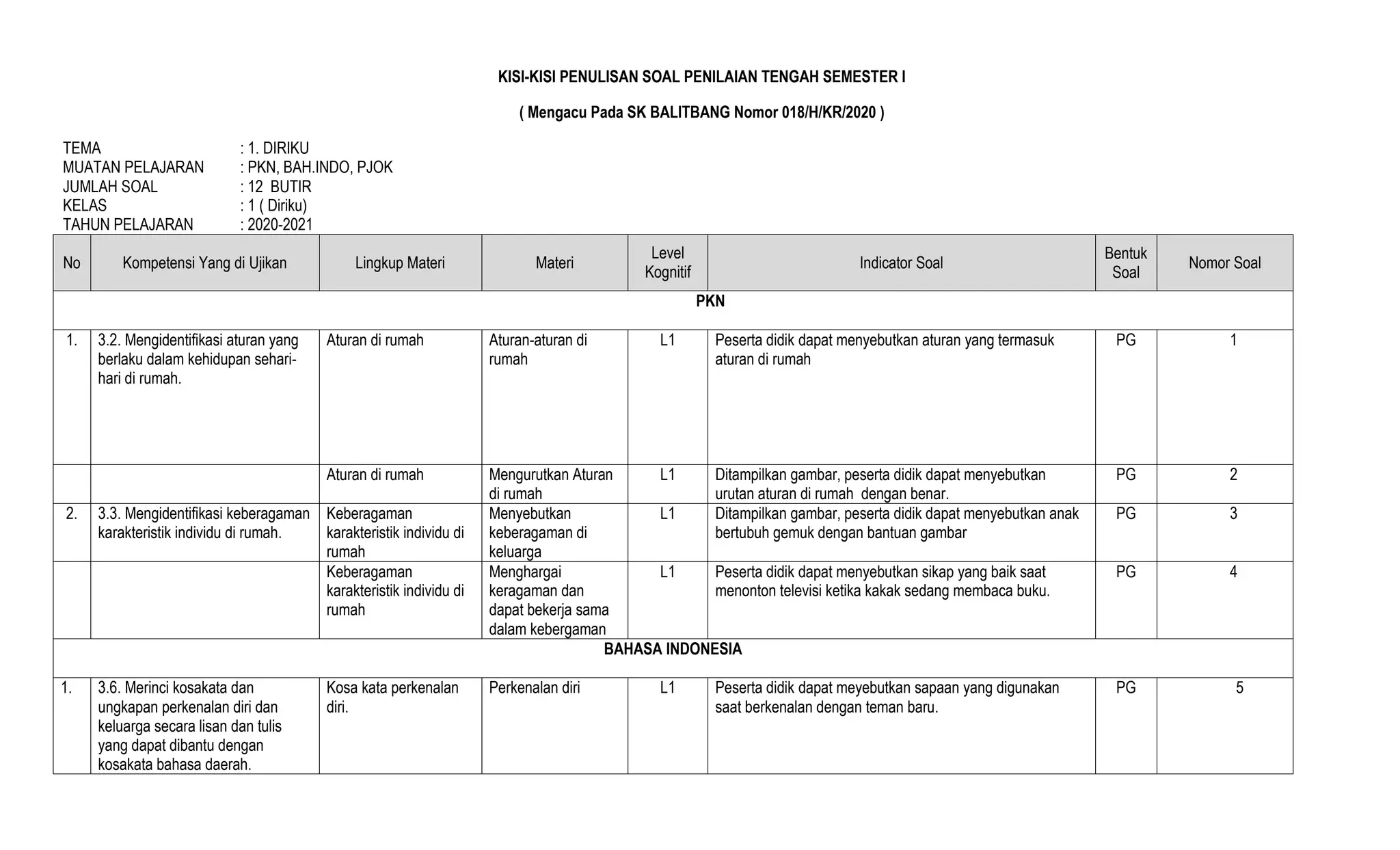 Kisi-kisi PAS tema 1 - fix (1).docx