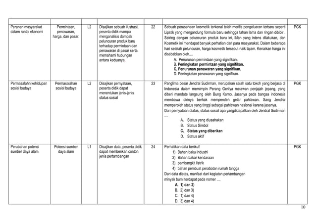 KISI-KISI penilaian akhir semester IPS kelas 7 semester 2 KUMER.pdf