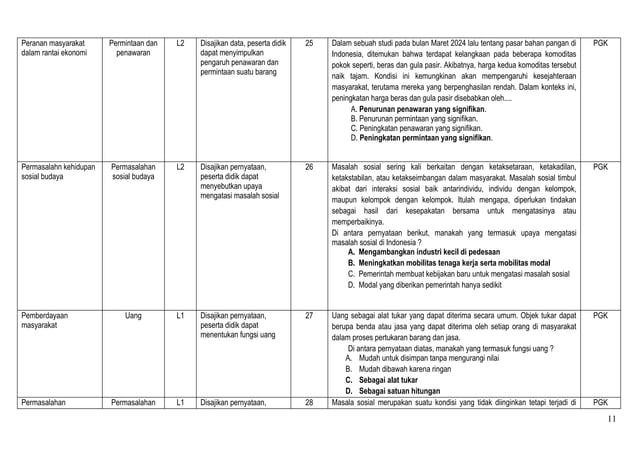 KISI-KISI penilaian akhir semester IPS kelas 7 semester 2 KUMER.pdf