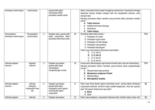 KISI-KISI penilaian akhir semester IPS kelas 7 semester 2 KUMER.pdf