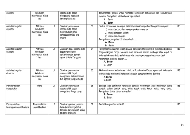 KISI-KISI penilaian akhir semester IPS kelas 7 semester 2 KUMER.pdf