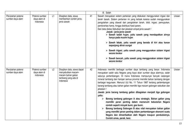 KISI-KISI penilaian akhir semester IPS kelas 7 semester 2 KUMER.pdf