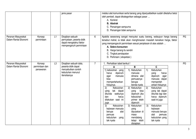 KISI-KISI penilaian akhir semester IPS kelas 7 semester 2 KUMER.pdf