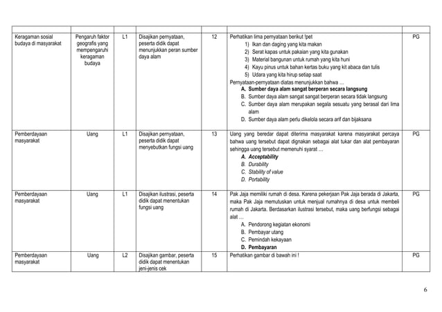 KISI-KISI penilaian akhir semester IPS kelas 7 semester 2 KUMER.pdf