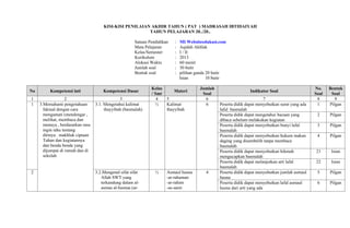 Kisi-Kisi PAT Akidah Akhlak Kelas 1 (Websiteedukasi.com).docx