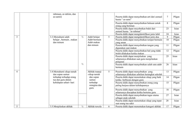 Kisi-Kisi PAT Akidah Akhlak Kelas 1 (Websiteedukasi.com).docx