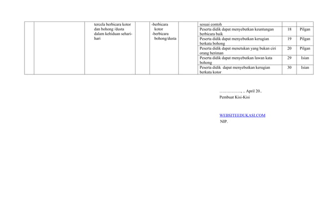 Kisi-Kisi PAT Akidah Akhlak Kelas 1 (Websiteedukasi.com).docx