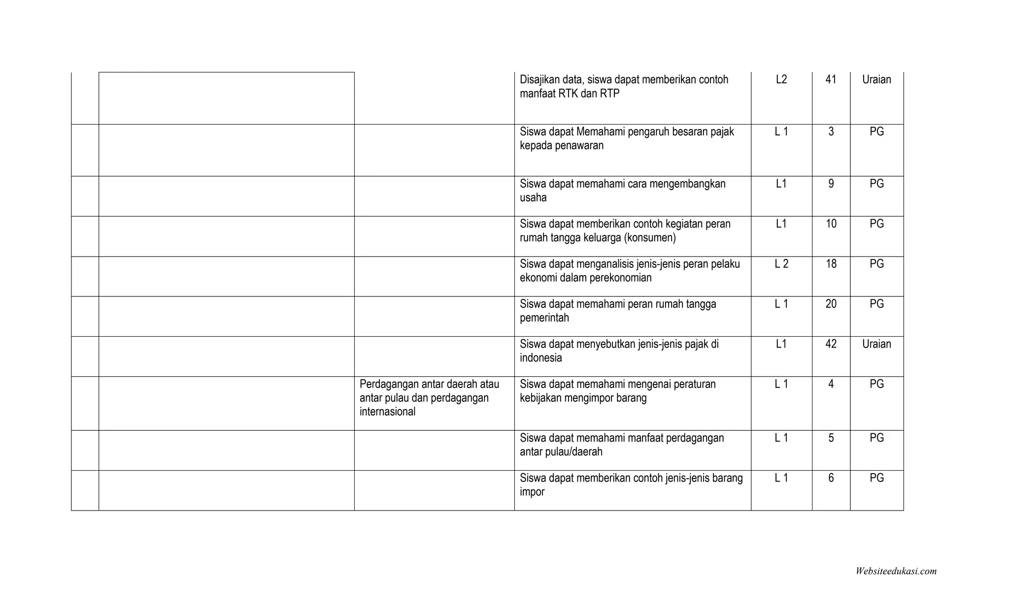 Kisi-kisi PAT IPS Kelas 8 semester 2.pdf