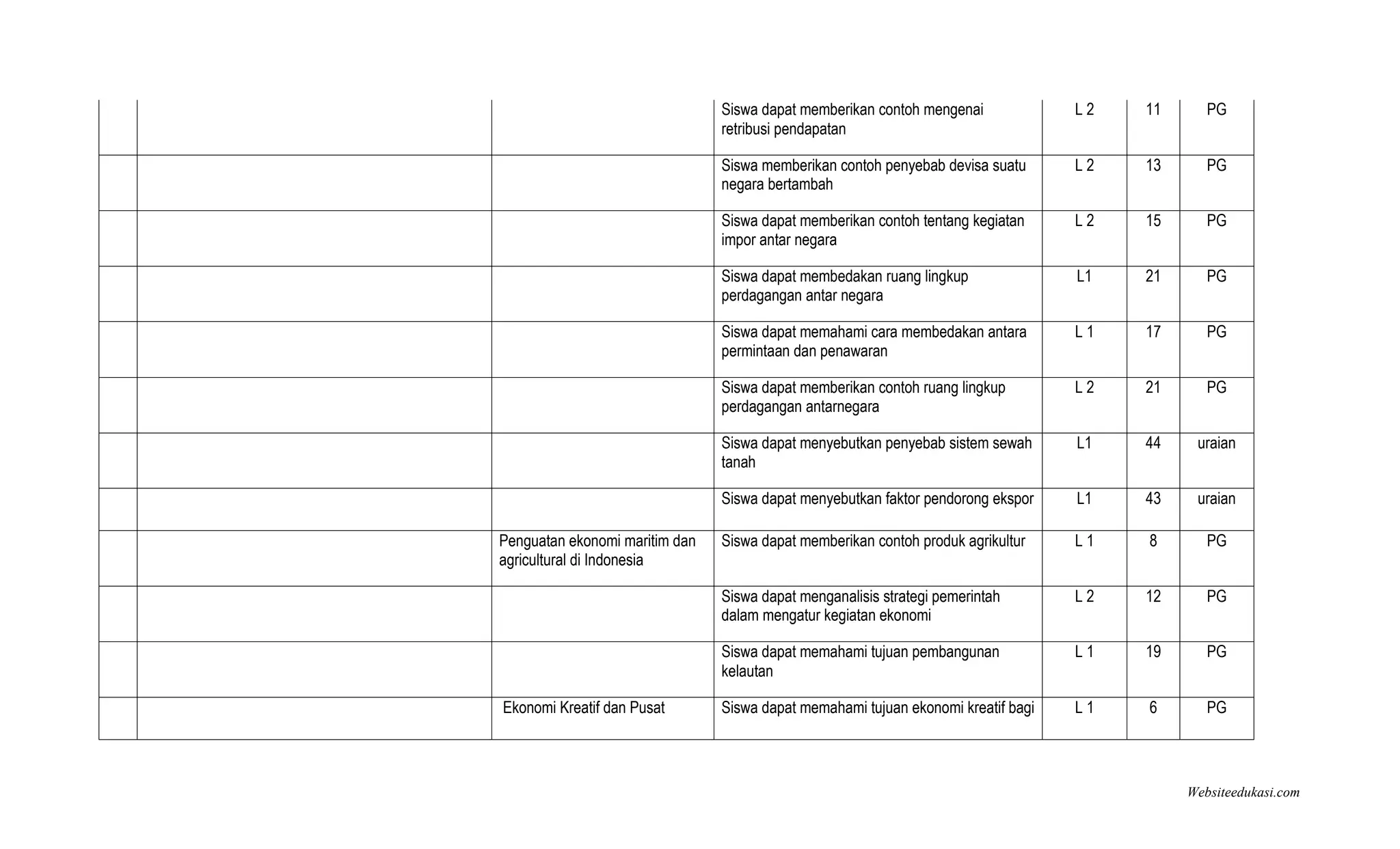 Kisi-kisi PAT IPS Kelas 8 semester 2.pdf