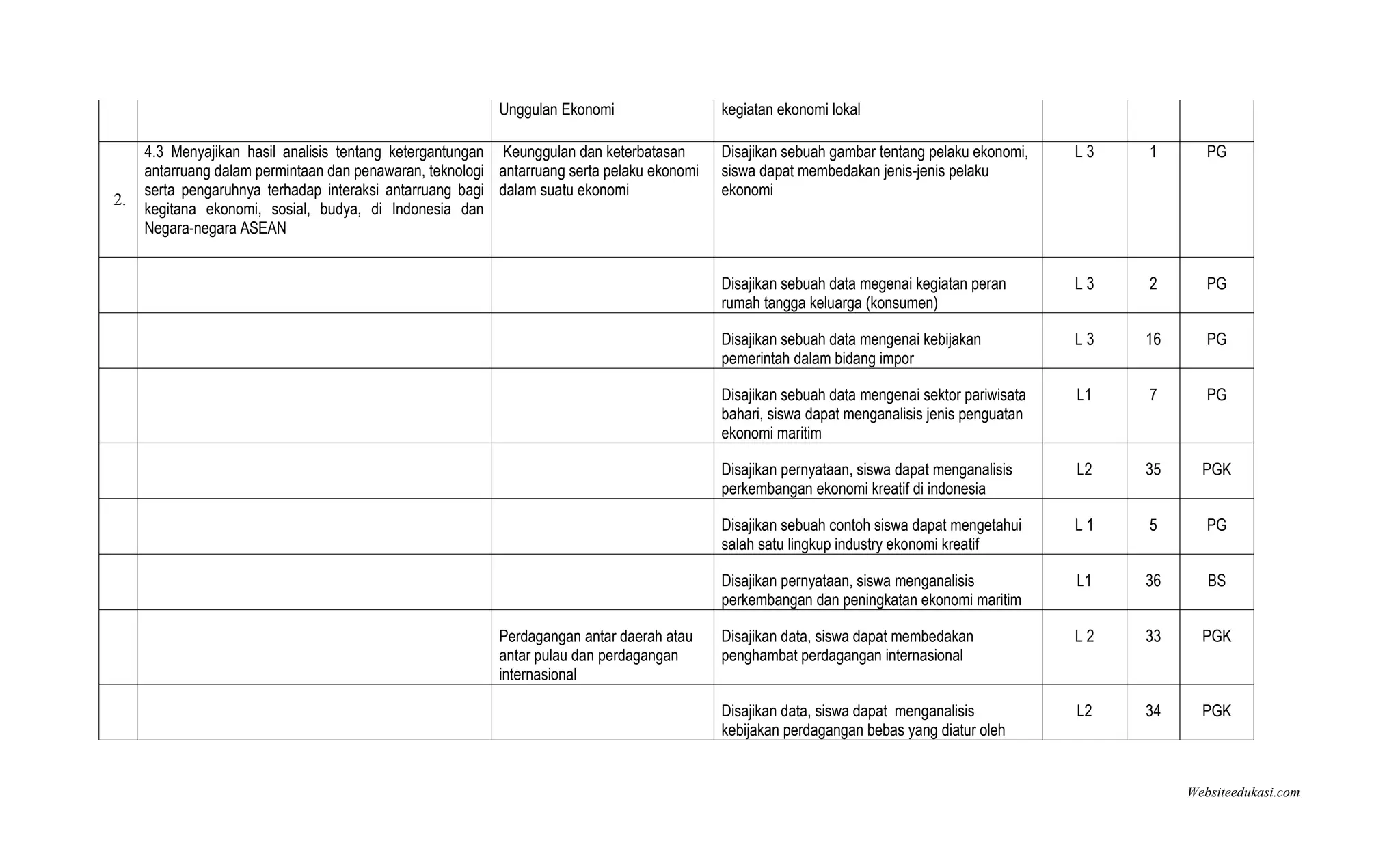 Kisi-kisi PAT IPS Kelas 8 semester 2.pdf
