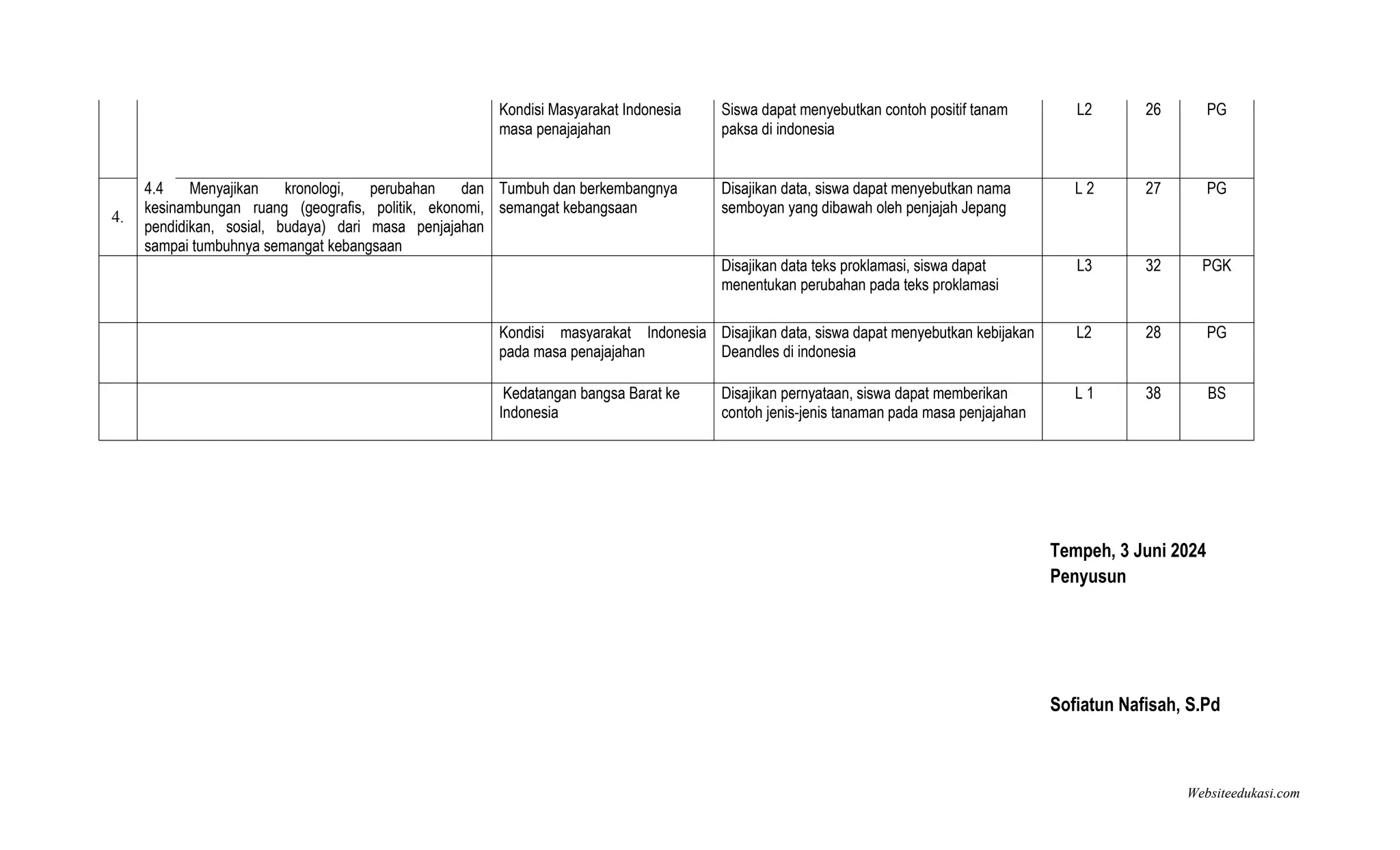 Kisi-kisi PAT IPS Kelas 8 semester 2.pdf