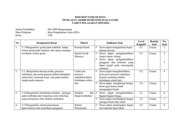 Kisi-kisi PAT Kelas VIII.............docx