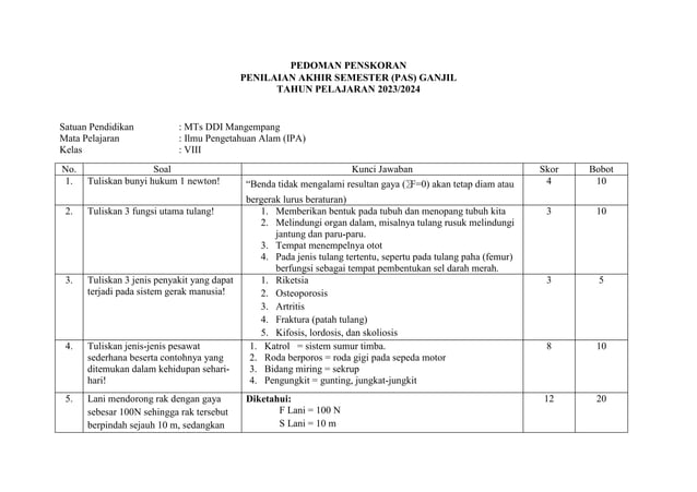 Kisi-kisi PAT Kelas VIII.............docx