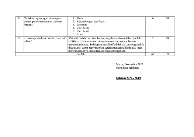 Kisi-kisi PAT Kelas VIII.............docx