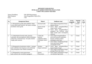 Kisi-kisi PAT Kelas VIII............docx