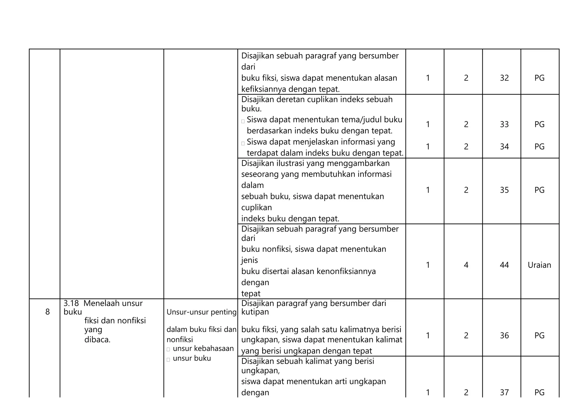 Kisi-Kisi PAT Kelas VIII - Bahasa Indonesia (Websiteedukasi.com).docx