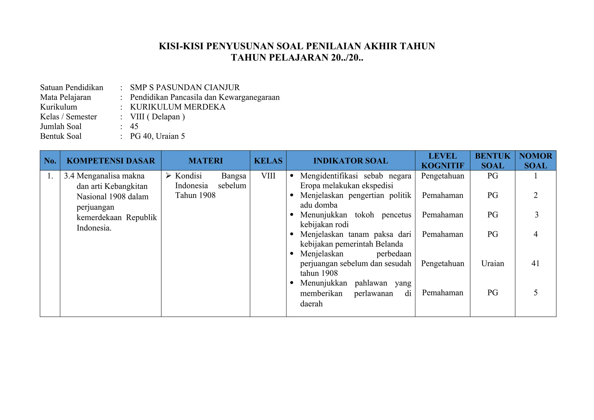Kisi-Kisi PAT Kelas VIII - KELAS PKN ,.doc