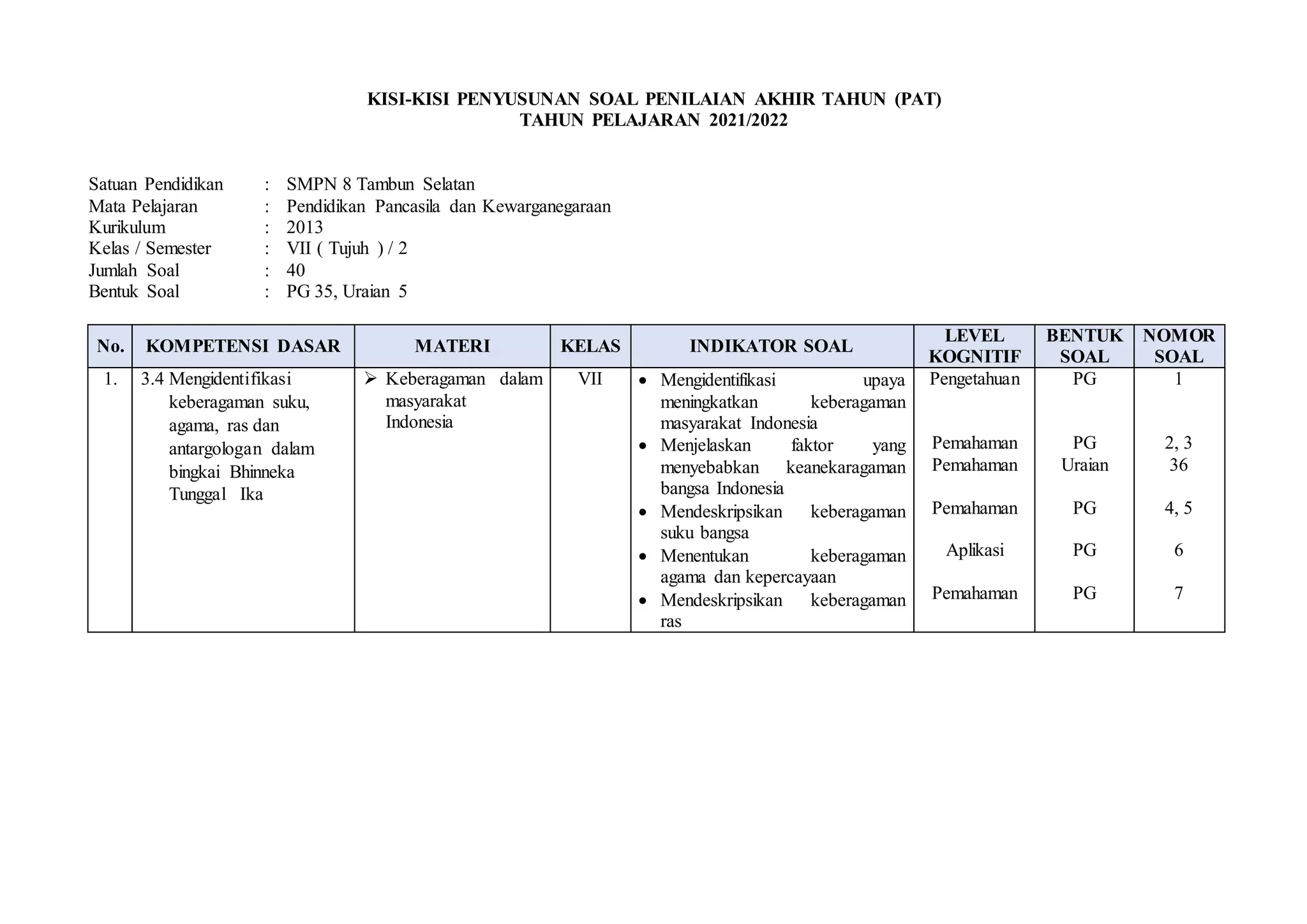 Kisi-Kisi PAT PKn Kelas 7 - PRINT.doc