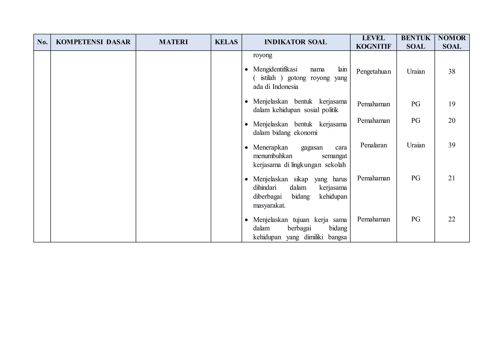 Kisi-Kisi PAT PKn Kelas 7 - PRINT.doc