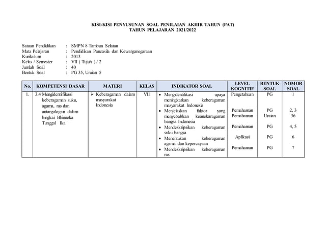 Kisi-Kisi PAT PKn Kelas 7 - PRINT.doc