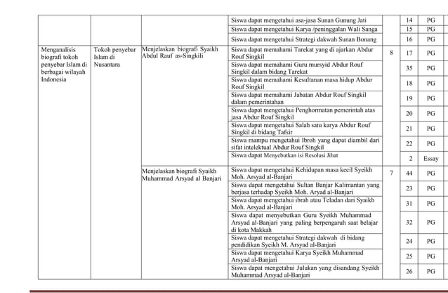 KISI-KISI PAT SKI 9 TP. 2022-2023 M..pdf