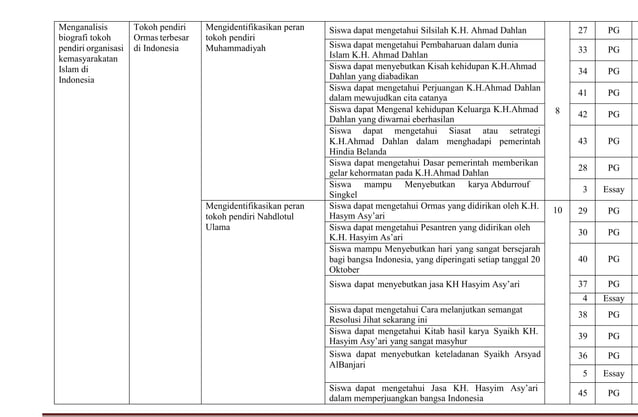 KISI-KISI PAT SKI 9 TP. 2022-2023 M..pdf