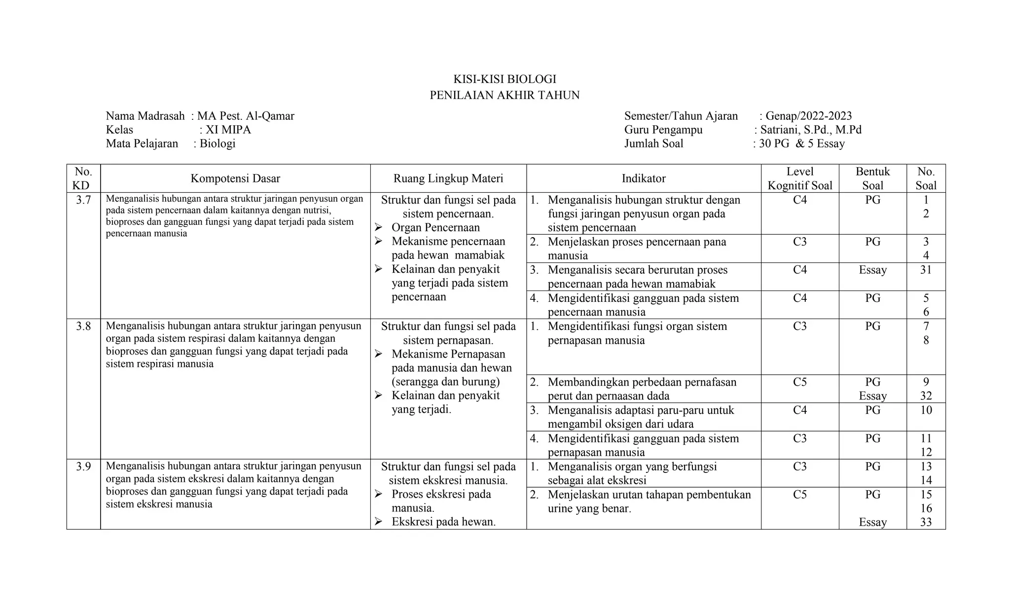 Kisi-Kisi PAT XI MIPA GENAP 2022.2023.docx
