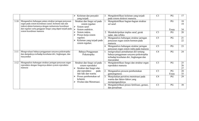 Kisi-Kisi PAT XI MIPA GENAP 2022.2023.docx