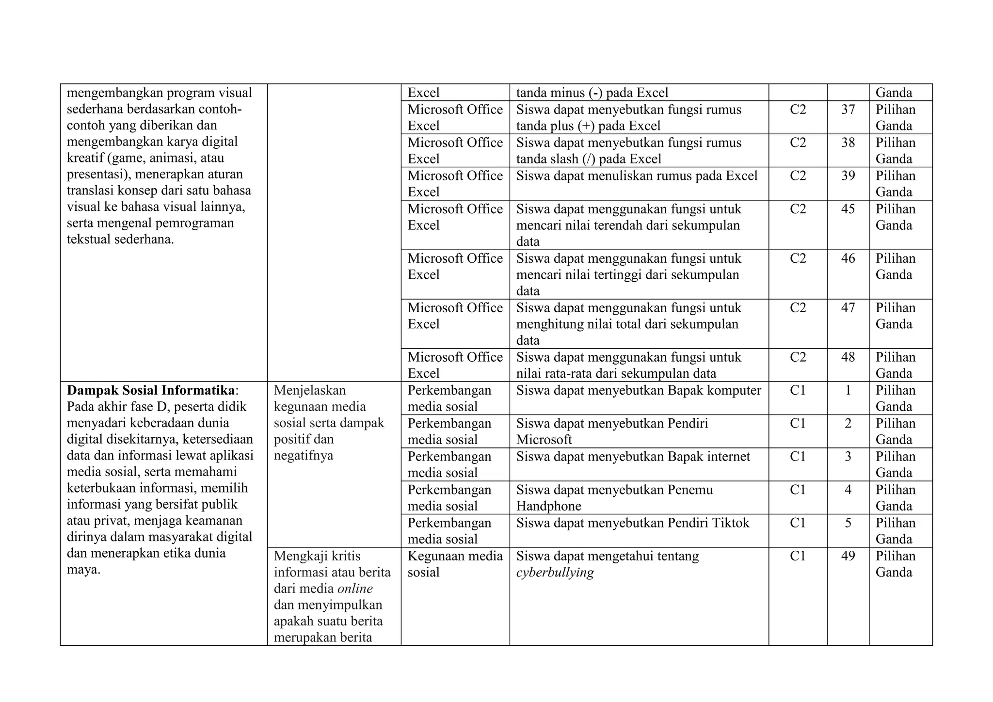 Kisi-Kisi & Pedoman Asesmen Sumatif Informatika.pdf