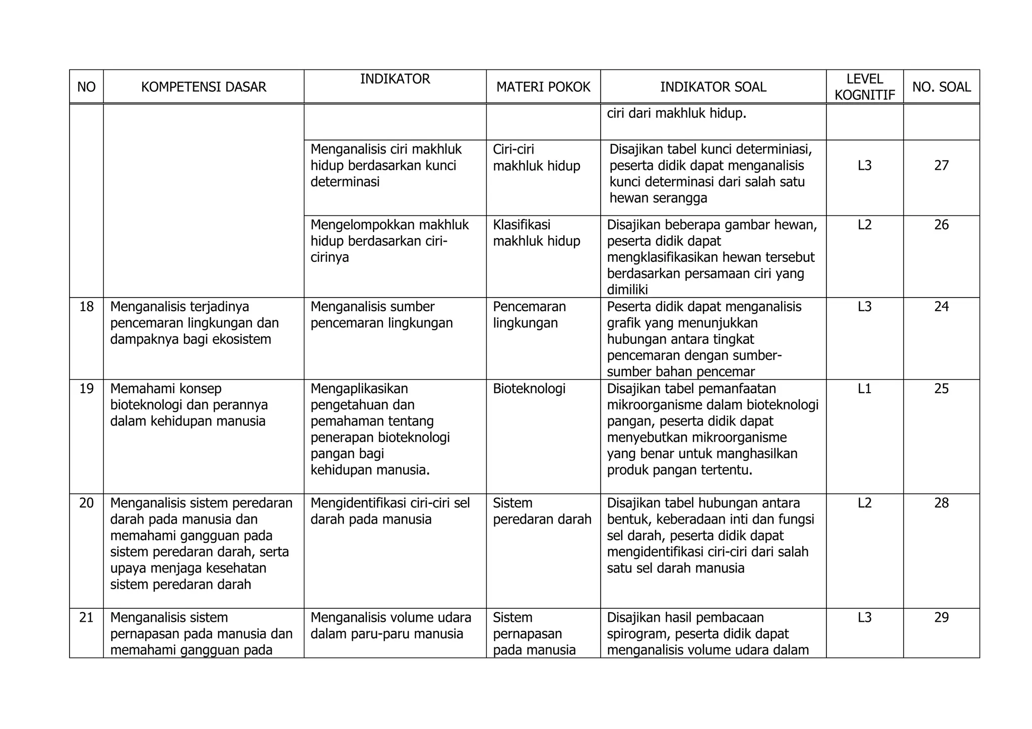 KISI-KISI PEMANTAPAN IPA_IX_2021-2022 (1).doc