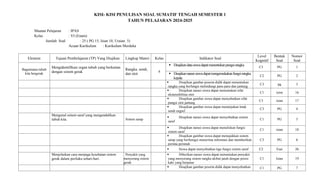 KISI-KISI PENULISAN SOAL MATEMATIKA STS 1 2024-2025.docx