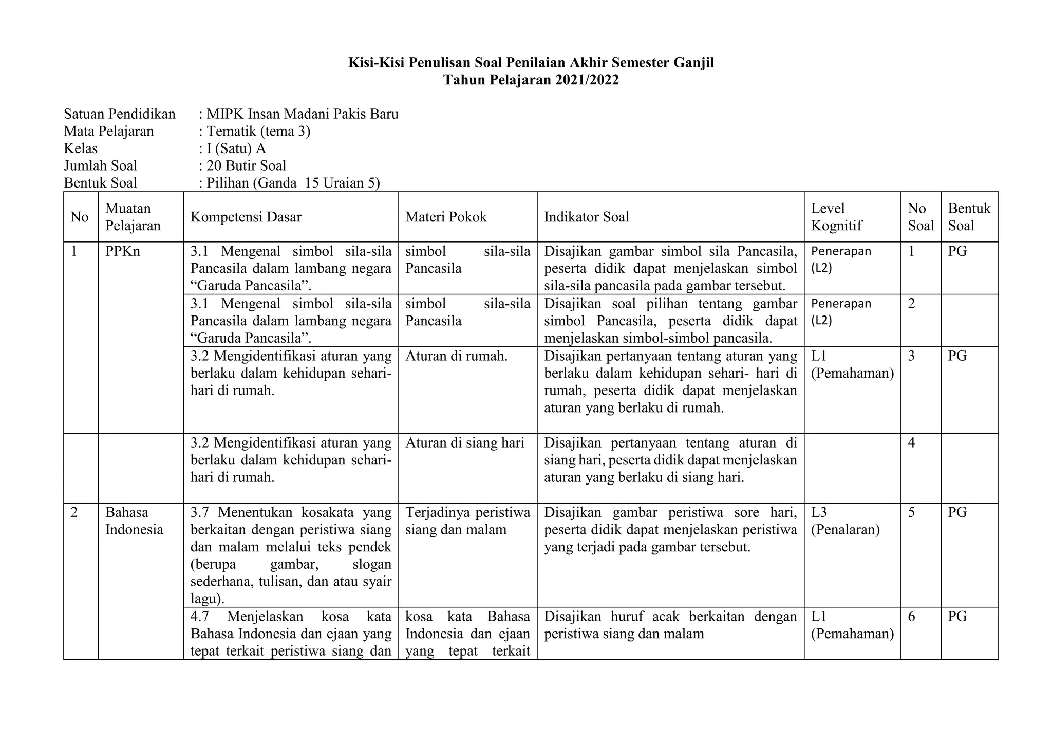 Kisi-kisi Penulisan Soal PAS Ganjil 2021 tema 3.docx
