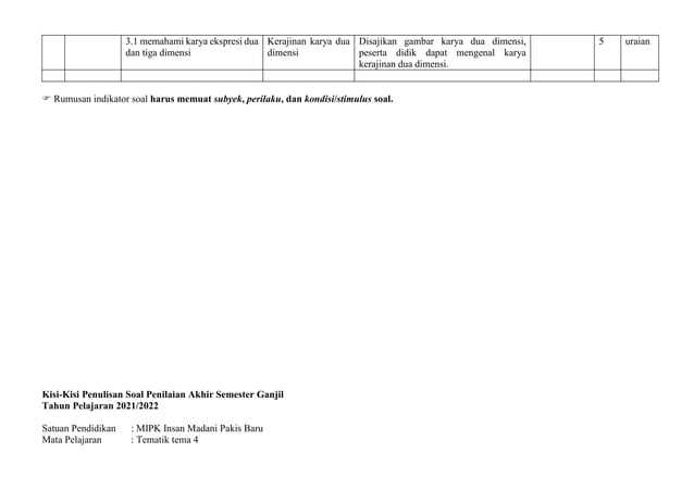 Kisi-kisi Penulisan Soal PAS Ganjil 2021 tema 3.docx