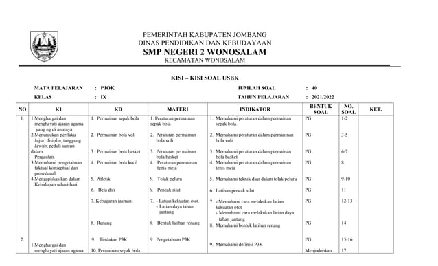 Kisi-Kisi PJOK.doc