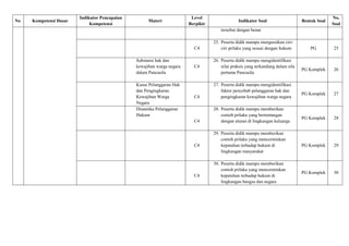 Pendidikan Pendidikan dan Kewarganegaraan KN (12).docx