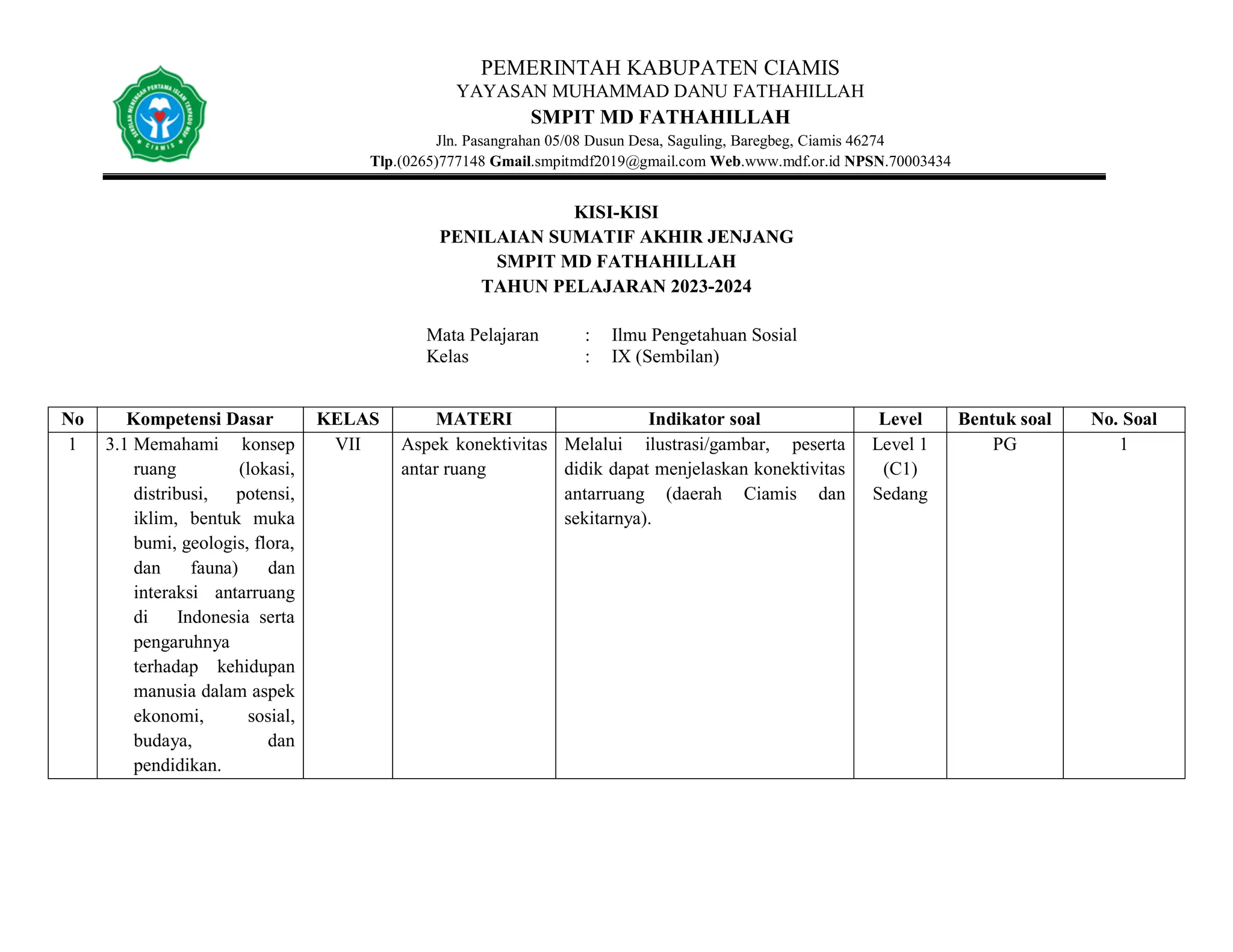 Kisi-kisi PSAJ 2023-2024 SMPIT MDF.pdf jkbvjkjvjhv | PPT