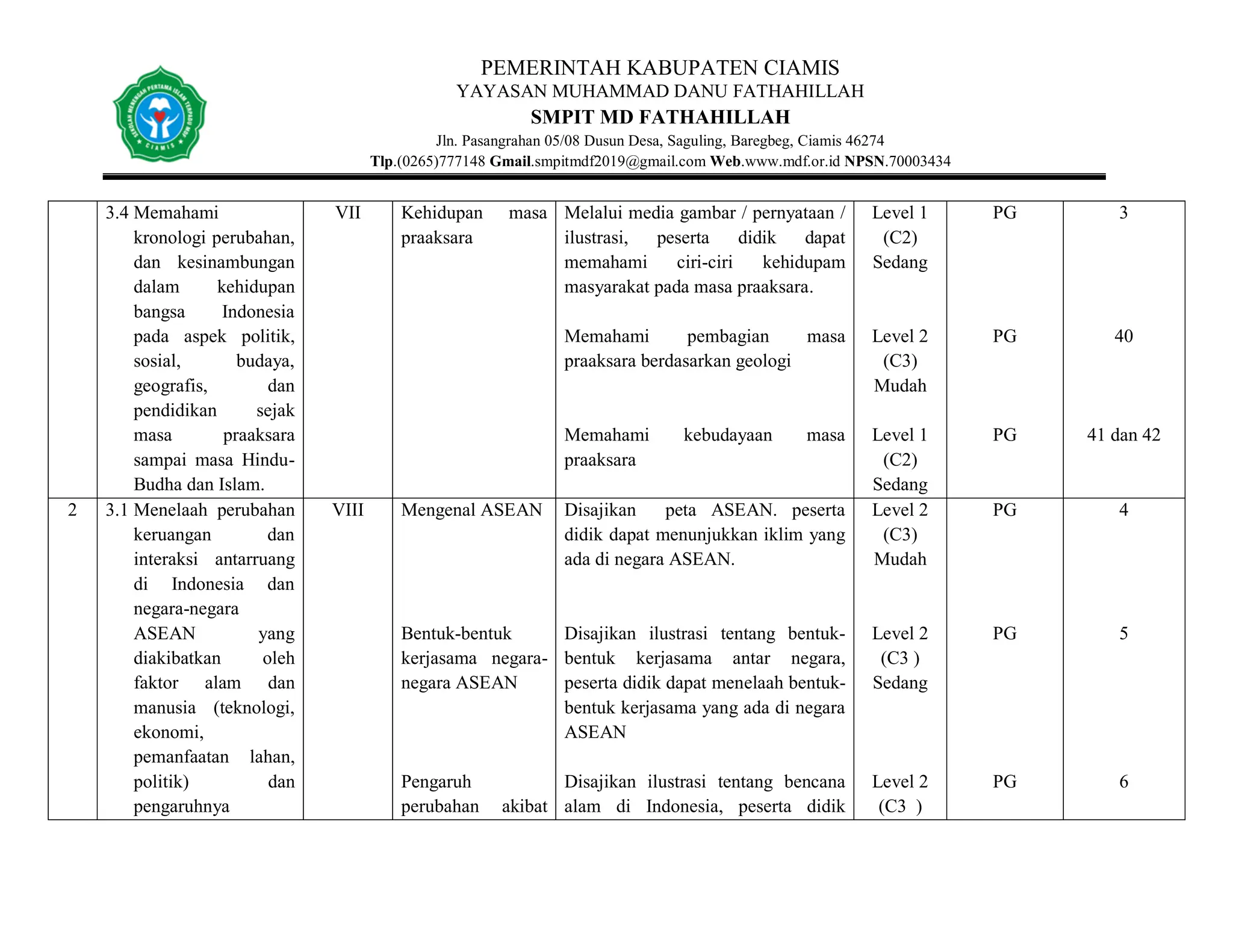 Kisi-kisi PSAJ 2023-2024 SMPIT MDF.pdf jkbvjkjvjhv | PPT